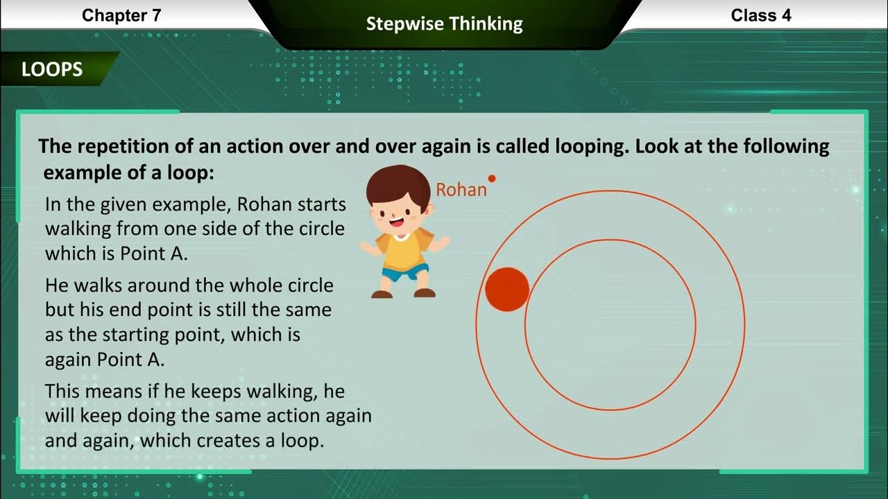 Chapter 7 Stepwise Thinking - YouTube