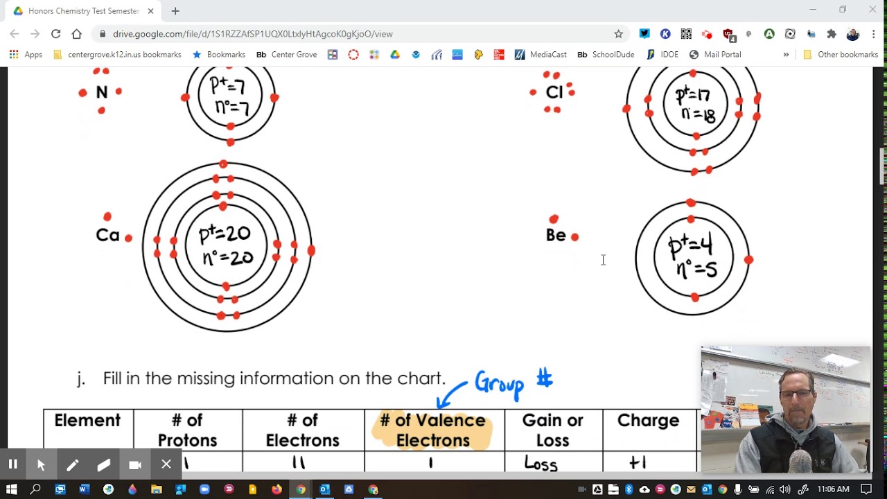 Honors Science Chem Final Review - YouTube