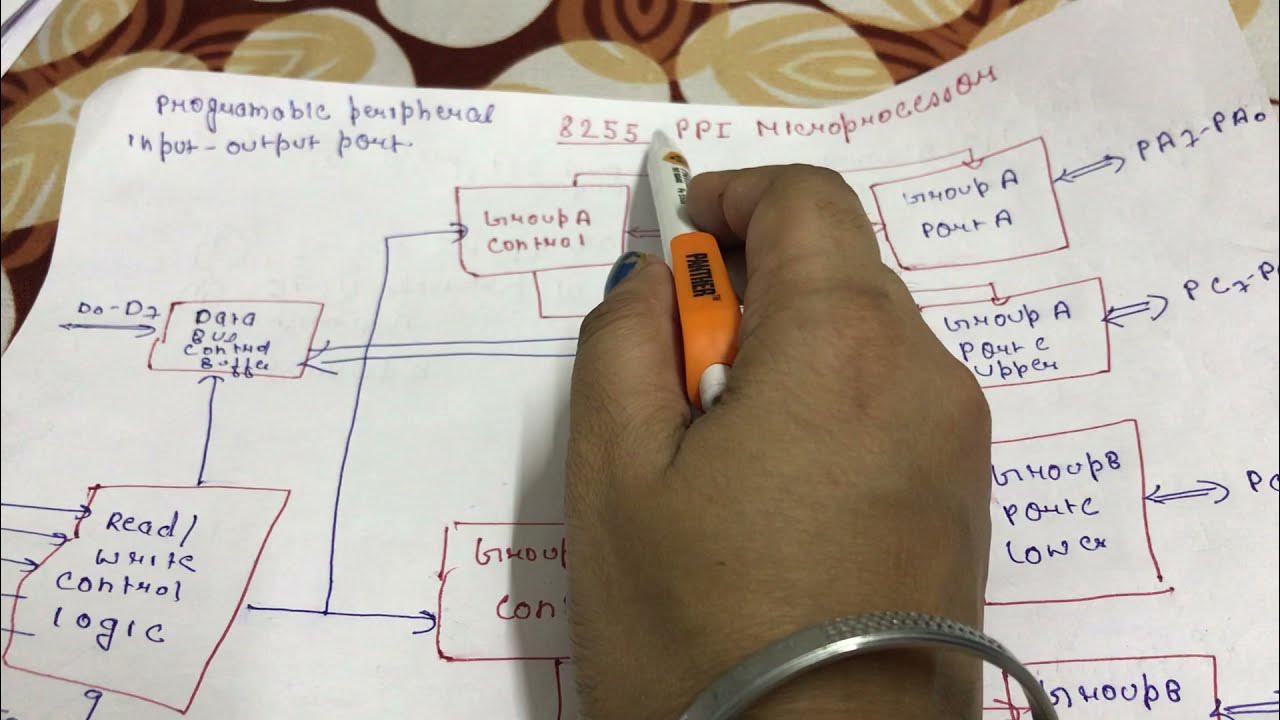 8255 programable peripheral interface microprocessor architecture in ...