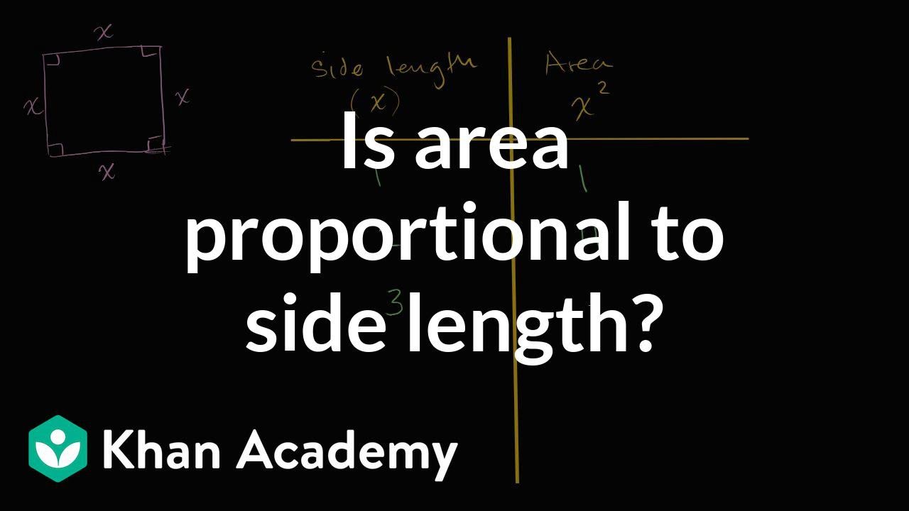Testing whether area is proportional to side length | 7th grade | Khan ...