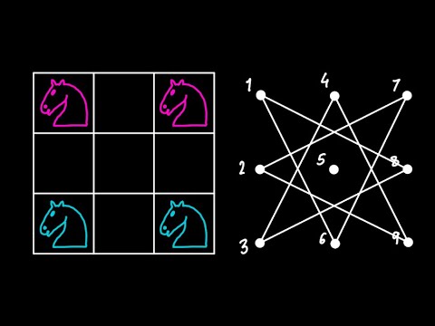 [Deprecated] 4 Knights on a 3x3 Chessboard - YouTube