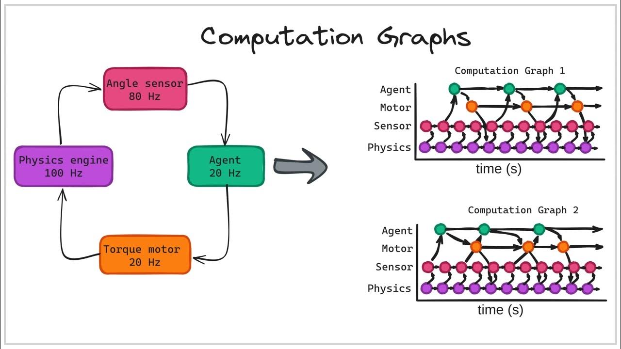 Efficient Parallelized Simulation of Cyber-Physical Systems (TMLR 2024 ...