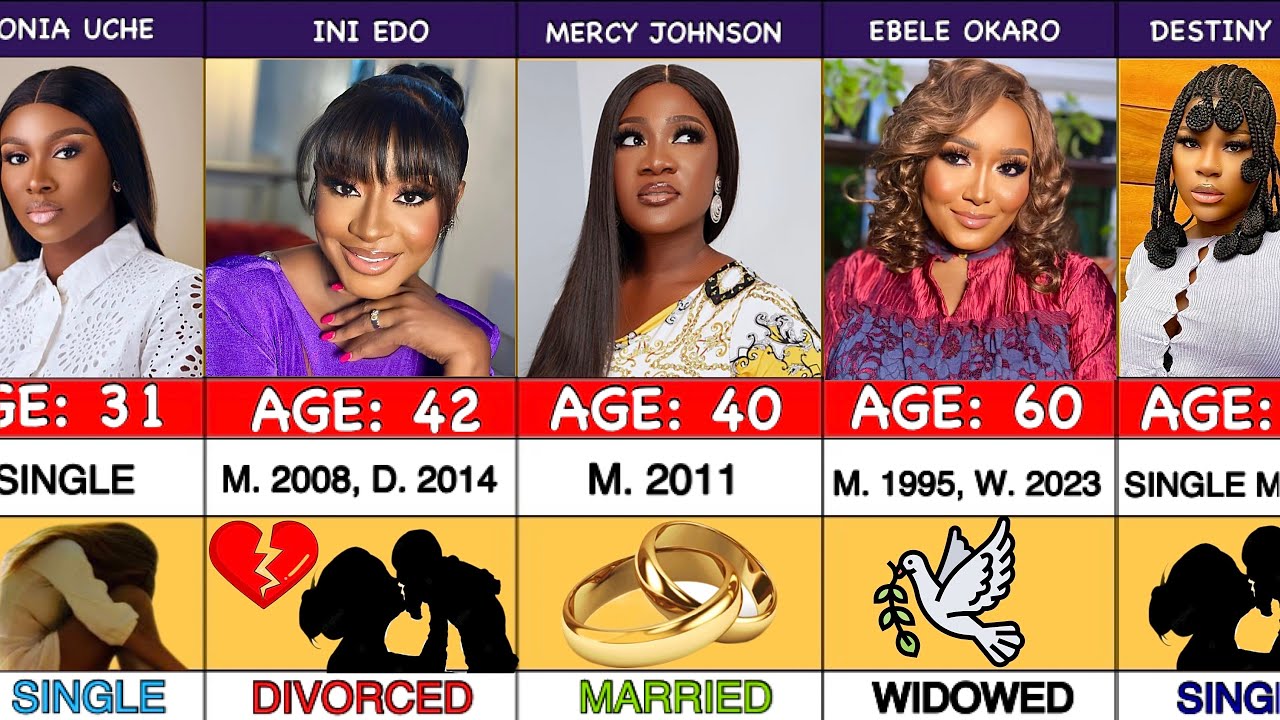 Top 50 Nollywood Actresses, Their Real Age & Marital Status 2024 will ...
