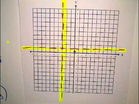 Pre Calc Rational Functions Graphing video3 - YouTube