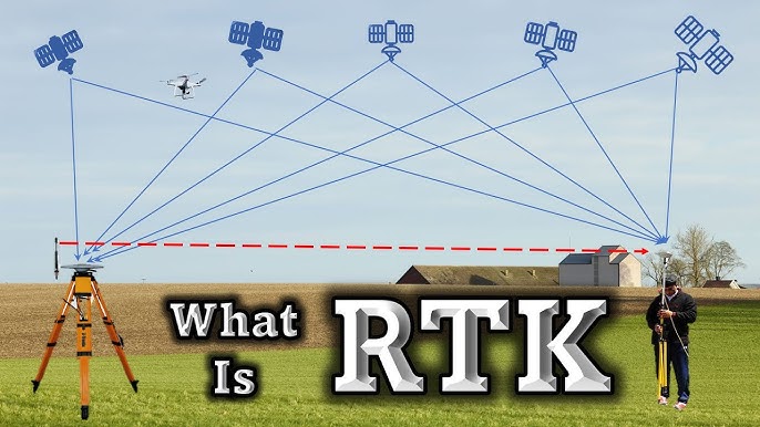 What Is RTK? (Real-Time Kinematic) OxTS GNSS Series, 45% OFF