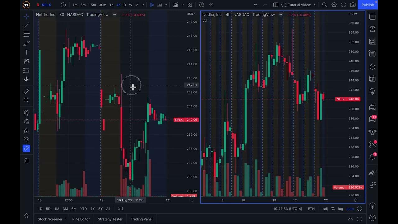 How to Sync Drawings in Multiple Chart Layouts: Tutorial - YouTube