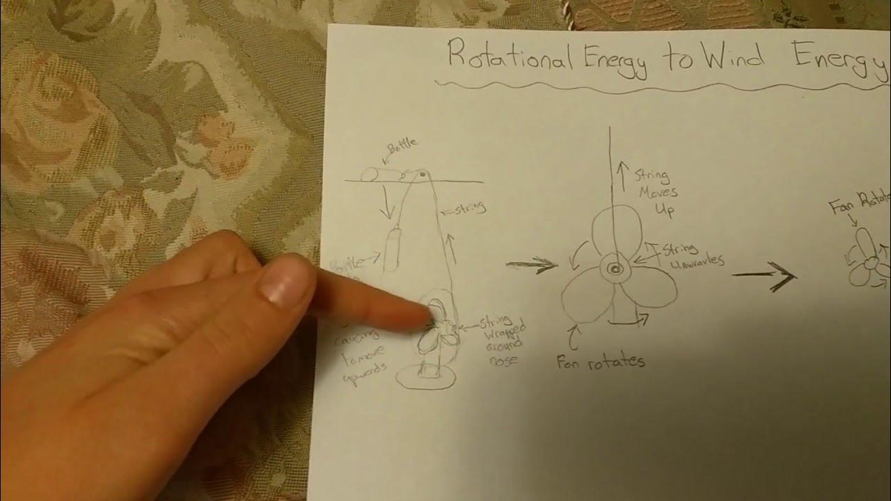 Rube Goldberg Energy Transformation Explanation - YouTube