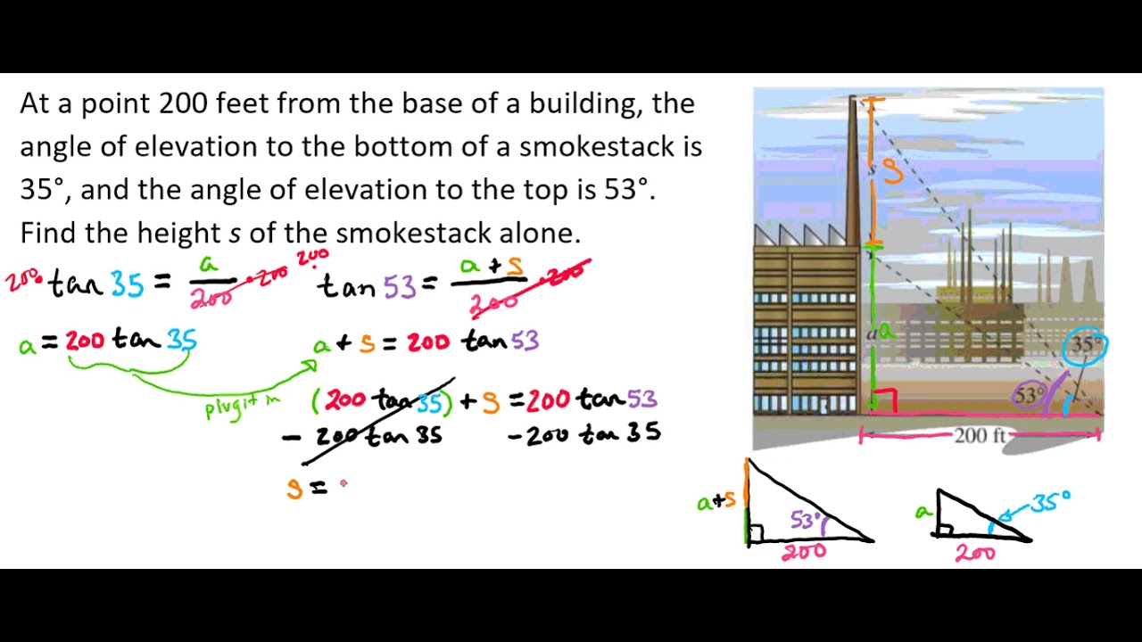 Application and Modeling with Trigonometric Functions Video - YouTube