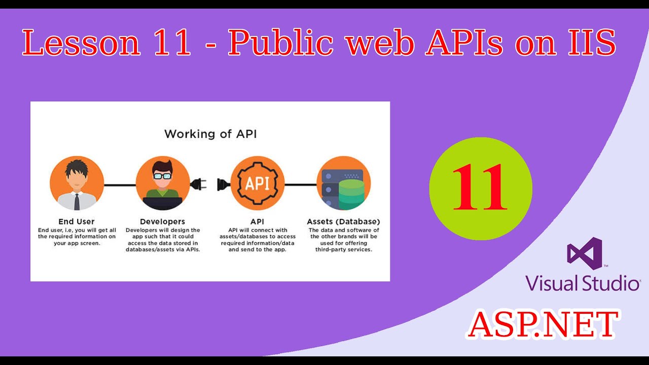 Video 11 - Public web APIs on IIS - YouTube