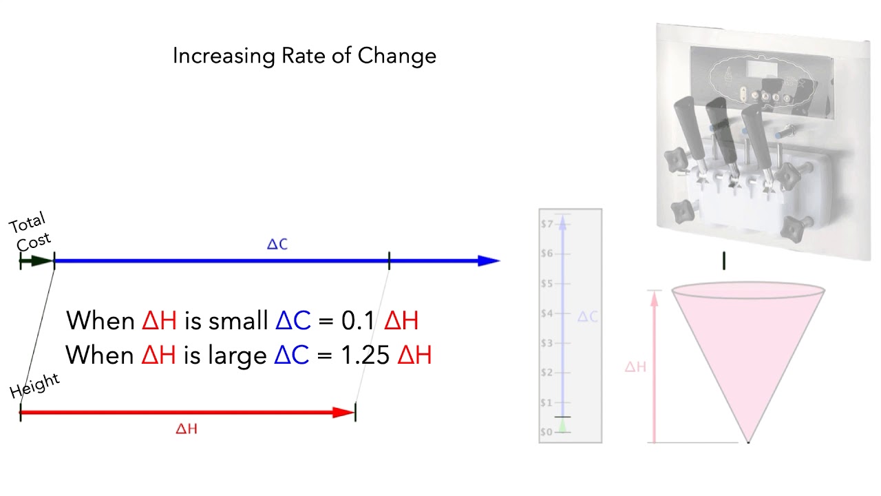 Increasing Rate of Change - Part 2 - YouTube