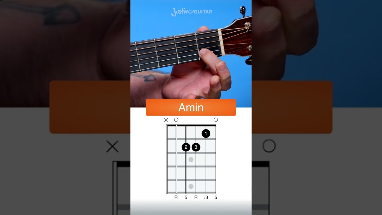 Am Chord On Guitar