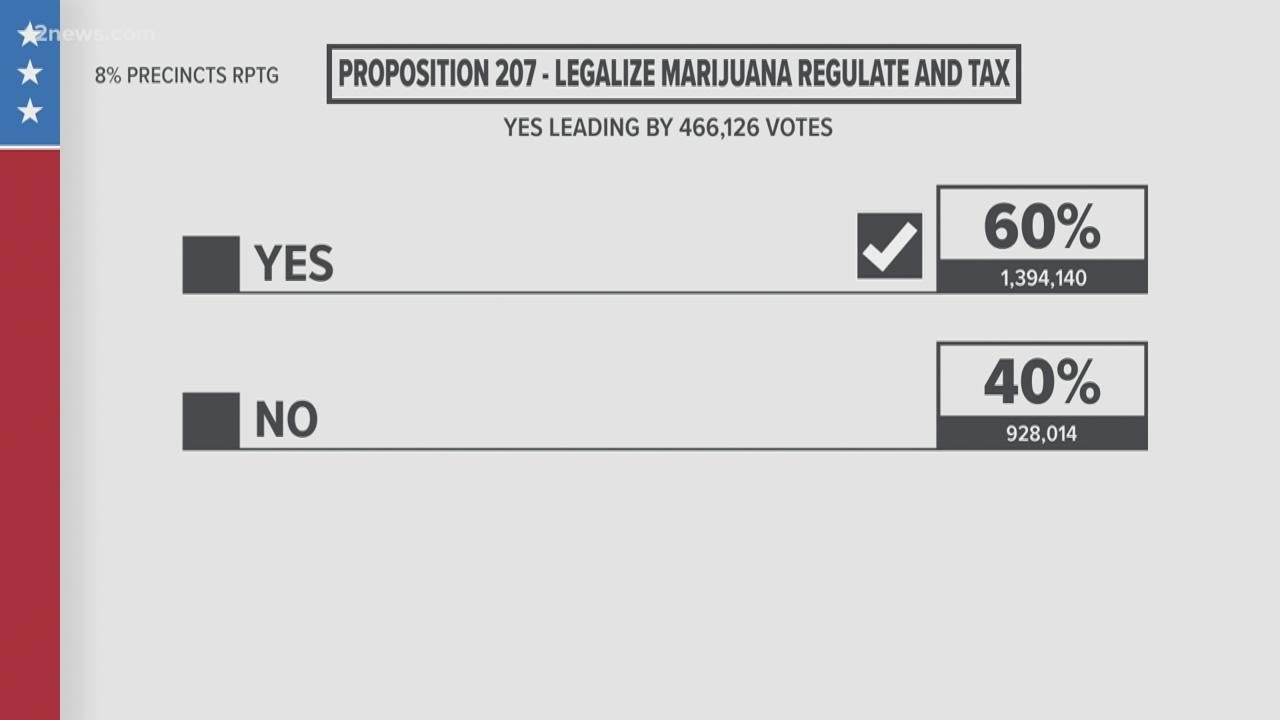Arizonans pass Prop 207, legalize recreational marijuana - YouTube