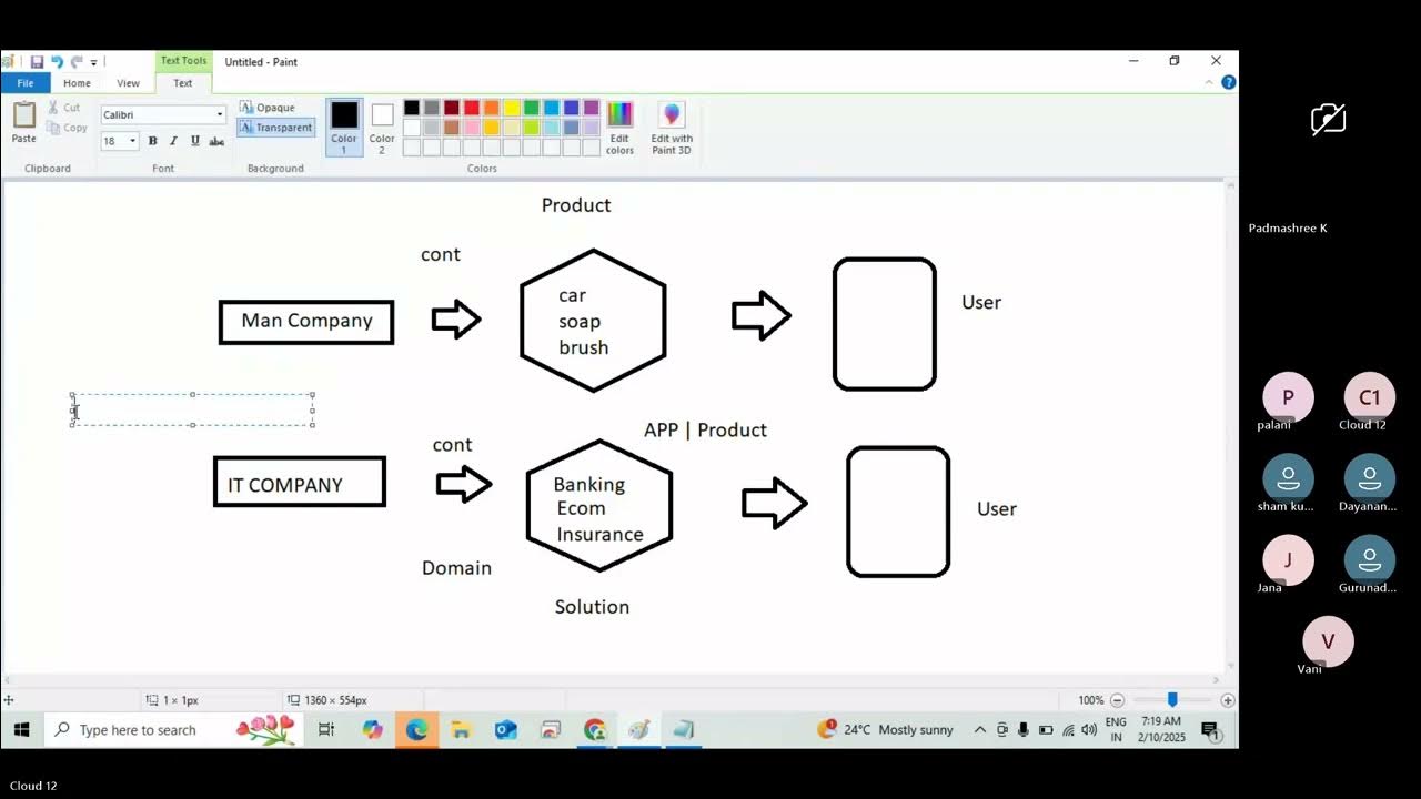 DEVOPS | INTRO | TAMIL - YouTube
