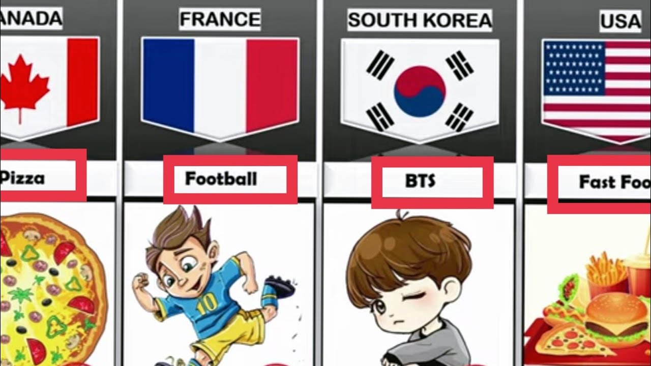 Most Favourite Things Of People From Different Countries In The World ...