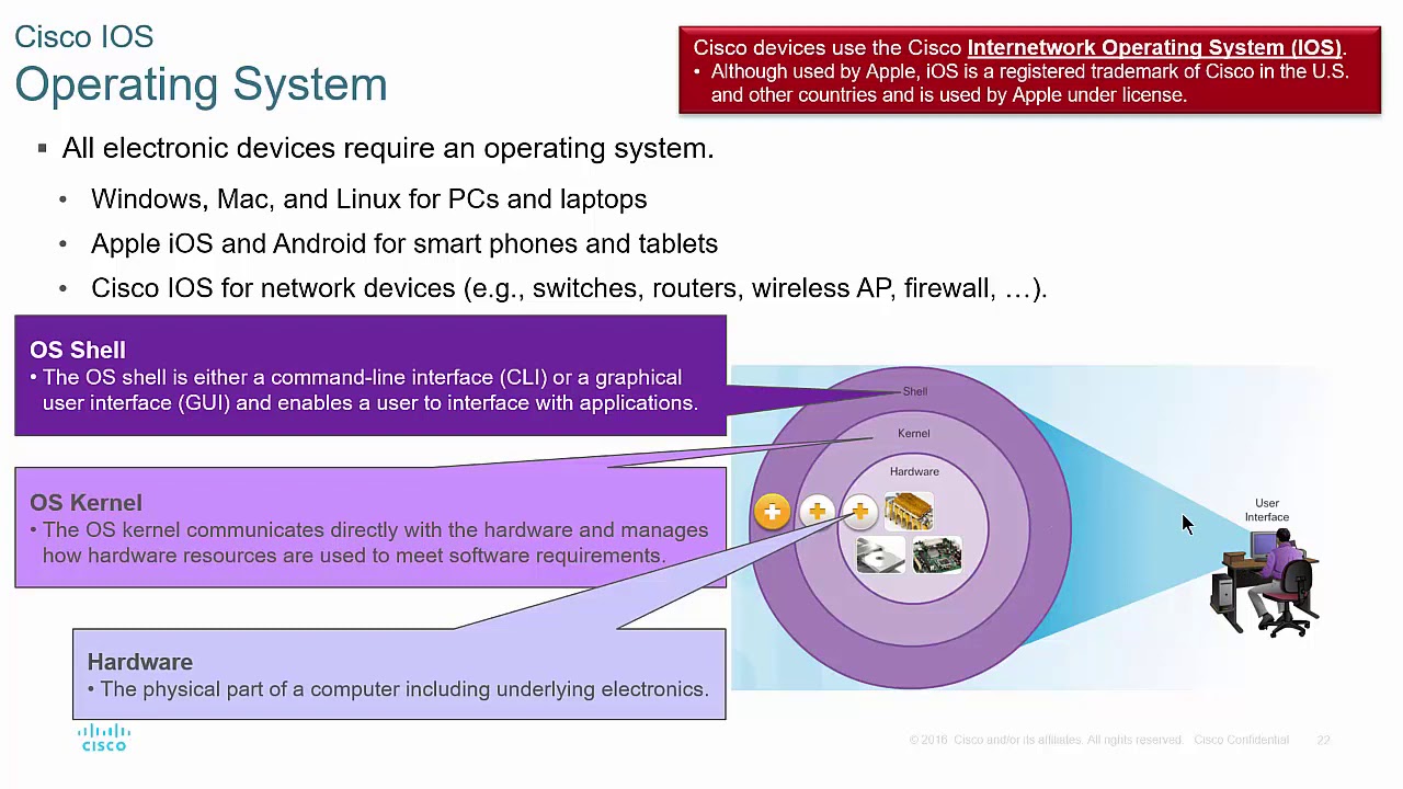 [CCNA] Hệ điều hành Cisco IOS - YouTube