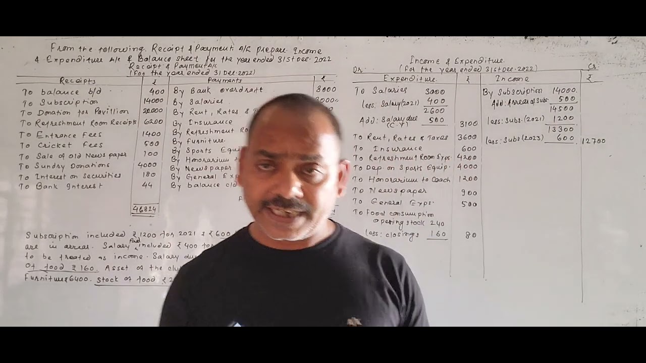 Non Profit Organisation l Income and Expenditure A/C l Balance Sheet l ...