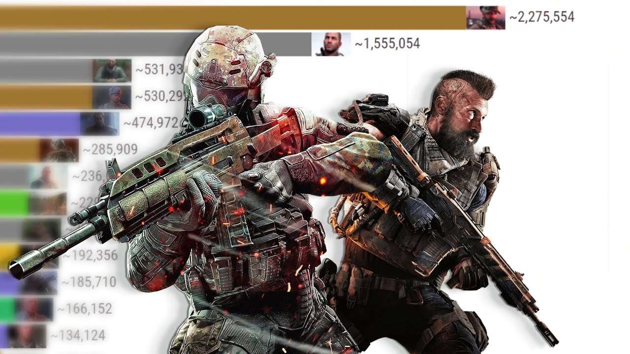 Most Popular Call of Duty (COD) Characters 2004 - 2021 - YouTube