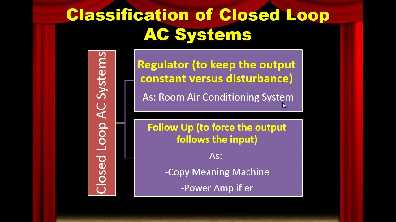Automatic Control Lec 1 - YouTube