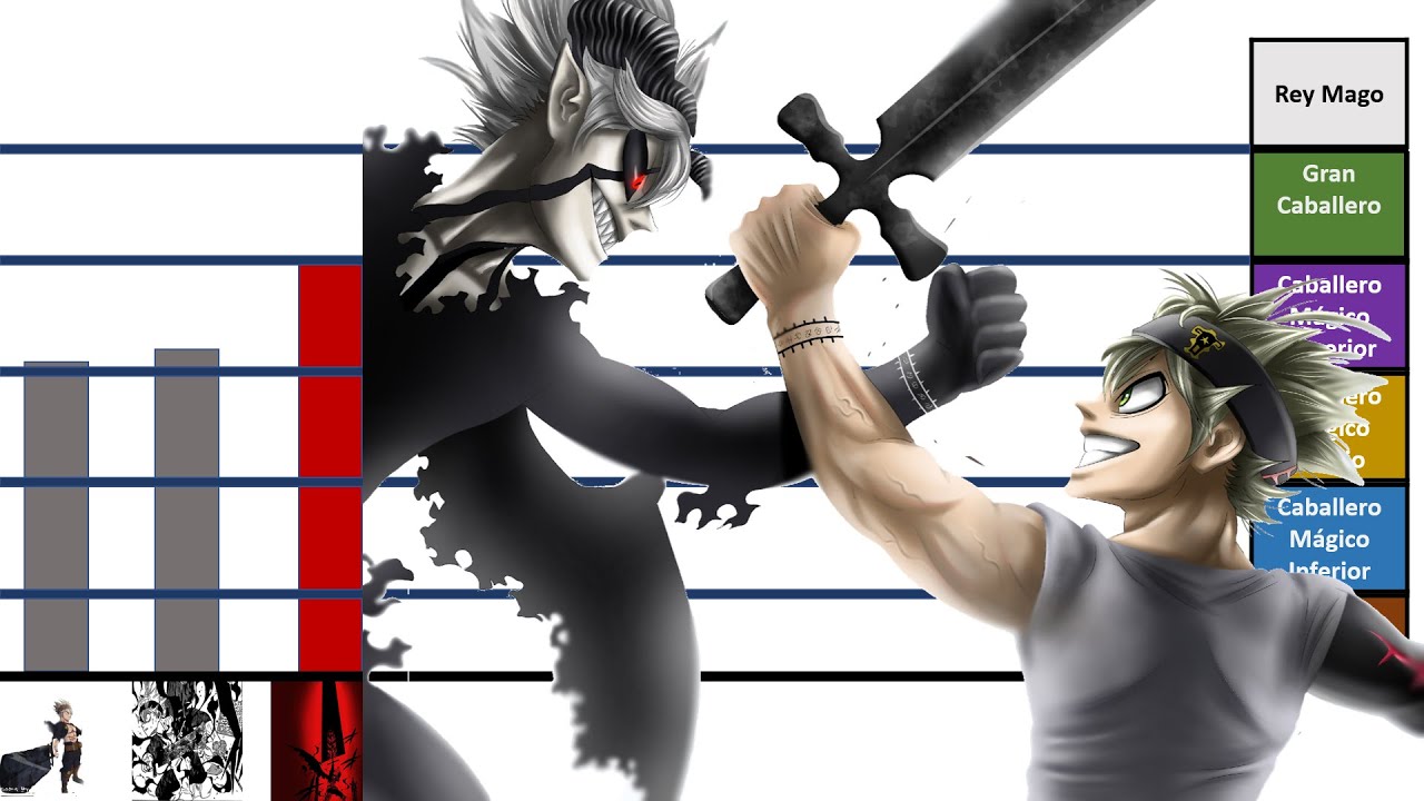 Niveles de Poder ASTA Black Clover 2.0 (Power Levels) Black Asta 😈 ...