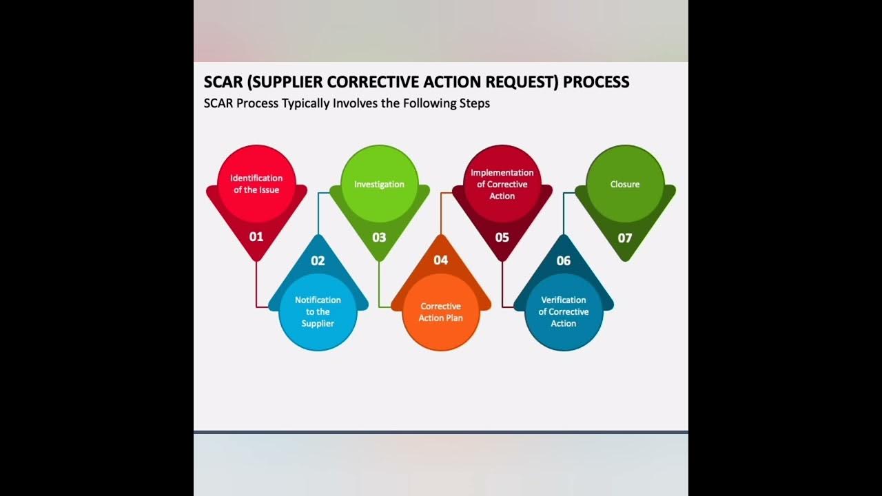 Quality Acronym Of The Day SCAR No Not From Lion King scar quality-acronym-of-the-day-scar-no-not-from-lion-king-scar
