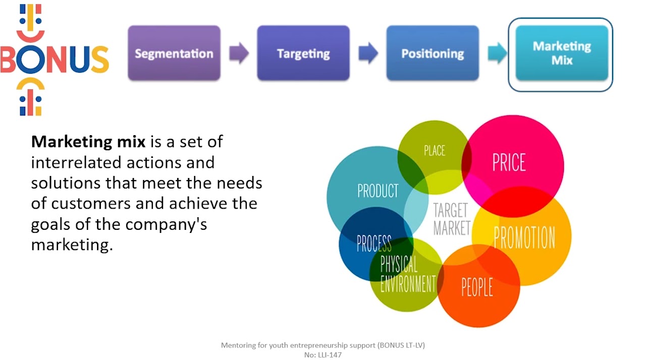 7.1 MARKETINGAS - YouTube