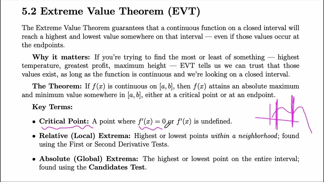 Extreme Value Theorem (EVT) Lesson - YouTube