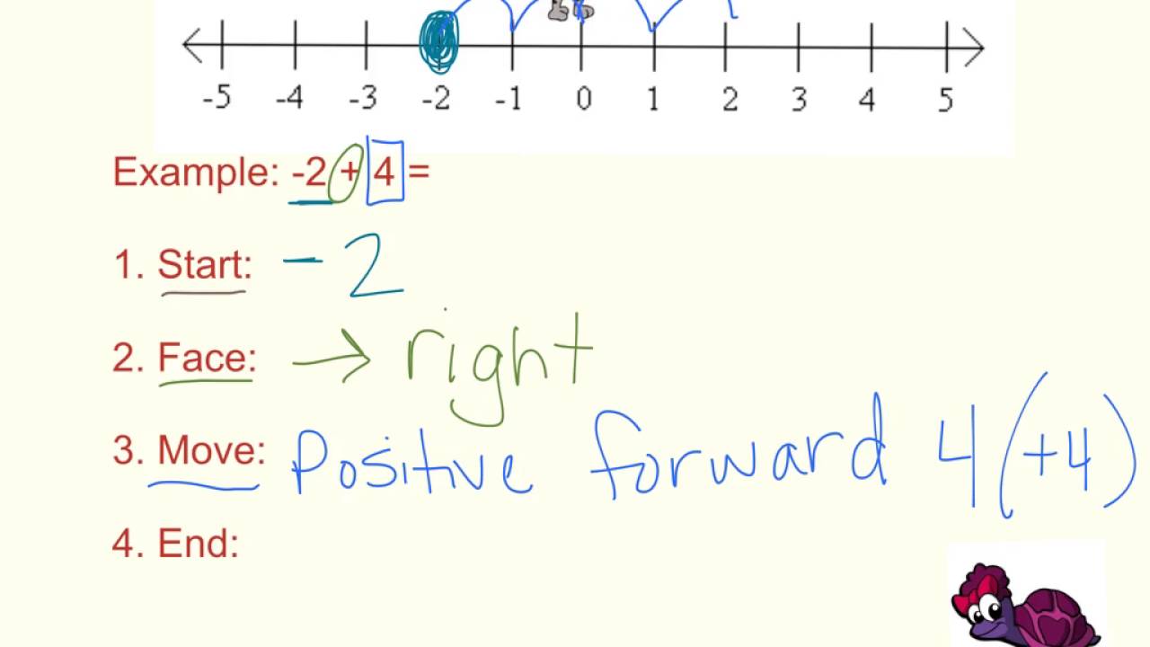 walking the number line - YouTube