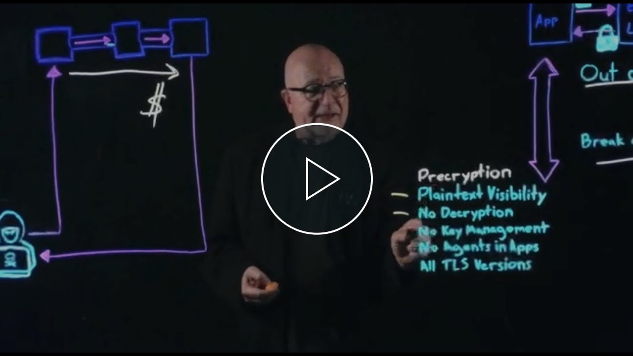 Announcing Gigamon Precryption | Lightboard Series - YouTube