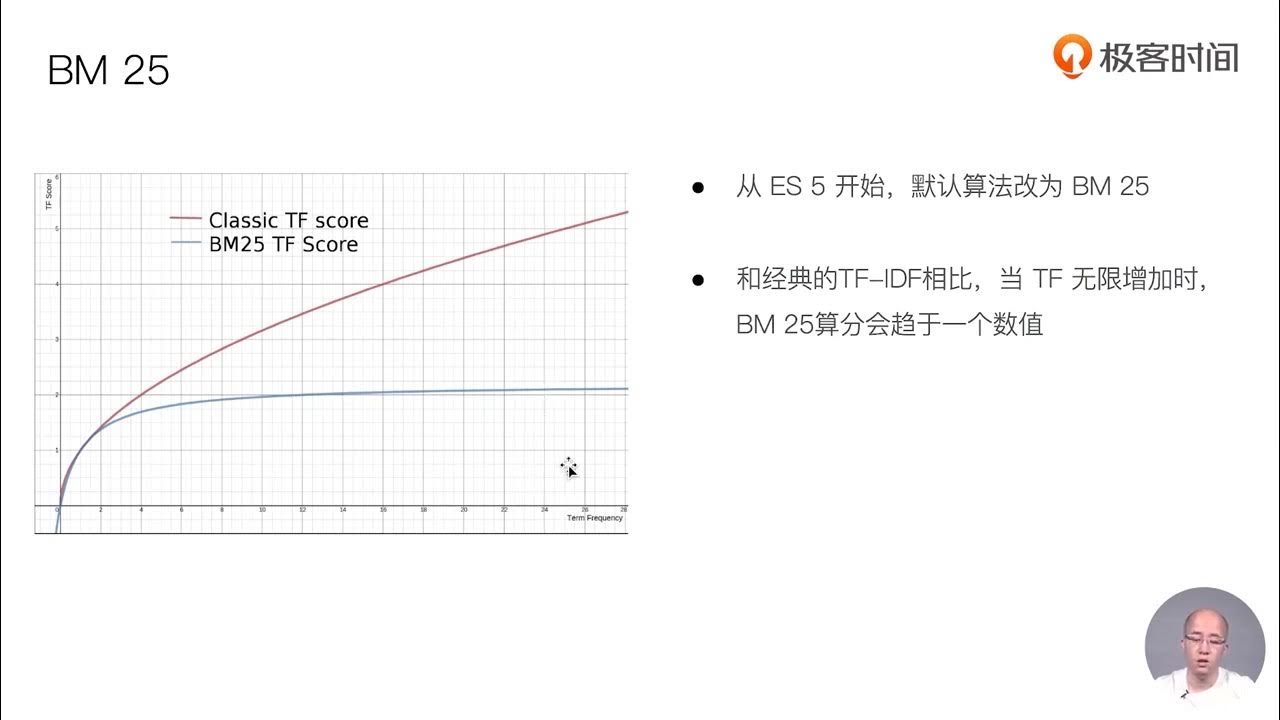 Elasticsearch核心技术与实战 26 搜索的相关性算分 Youtube