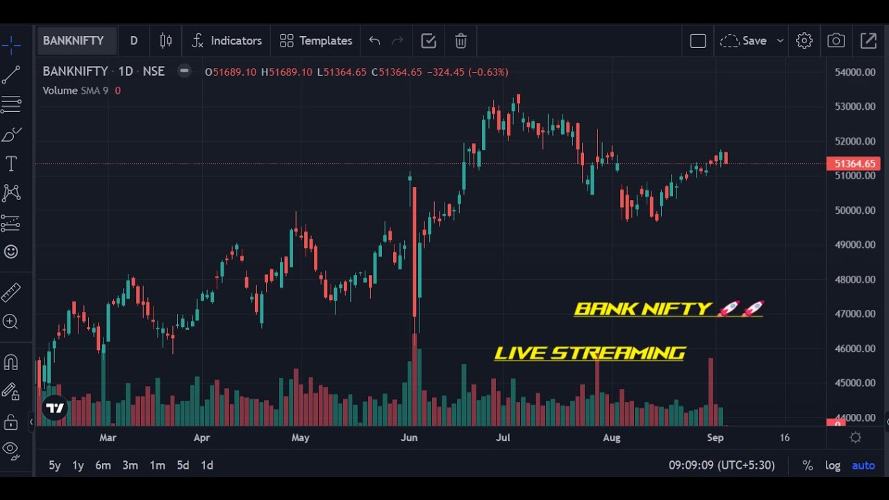 stock market live 😉 Share market live trading | Live market | Day4 # ...