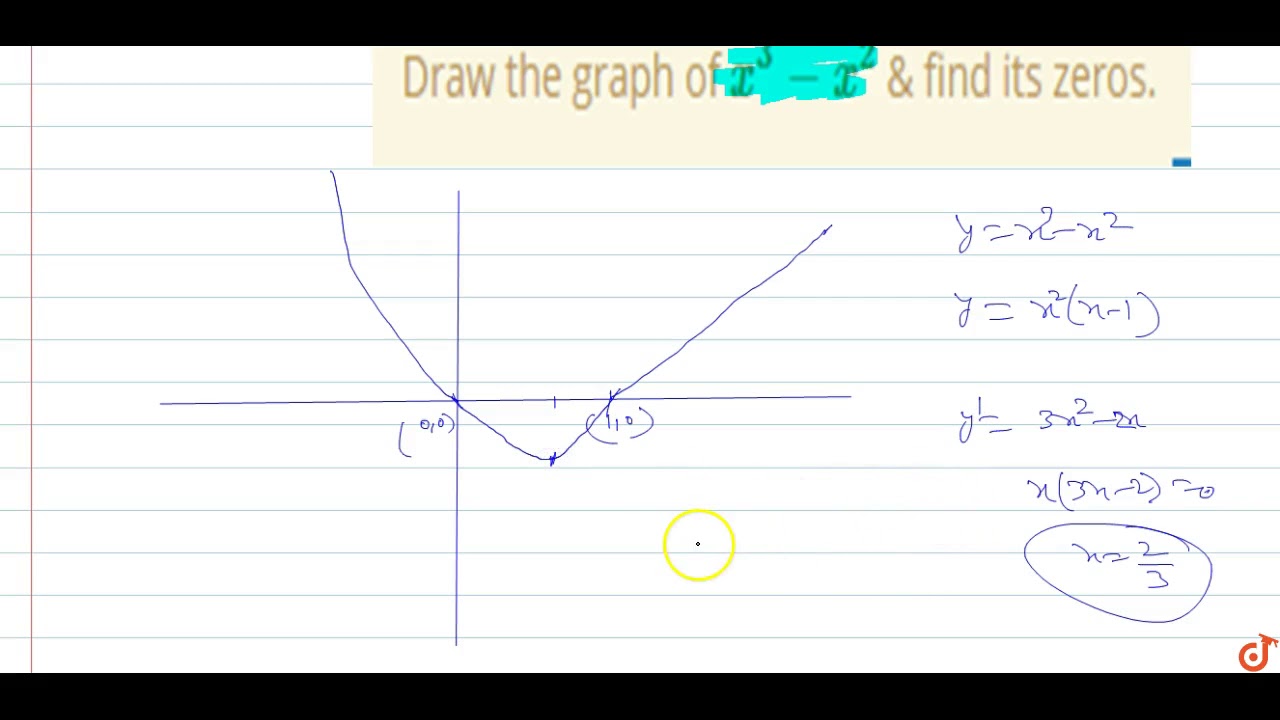 Draw The Graph Of x 3 x 2 Find Its Zeros YouTube