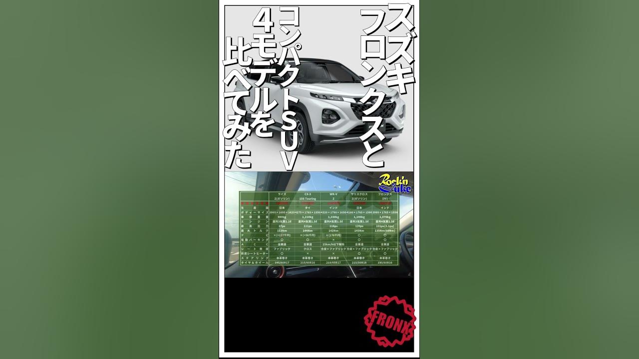 SUZUKIフロンクスとコンパクトSUV4モデルを比べてみた！！#ヤリスクロス #CX3 #ライズ #WRV - YouTube