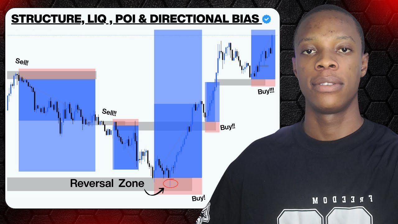 COMPLETE Structure, Liquidity, POI and Directional Bias Trading Course ...