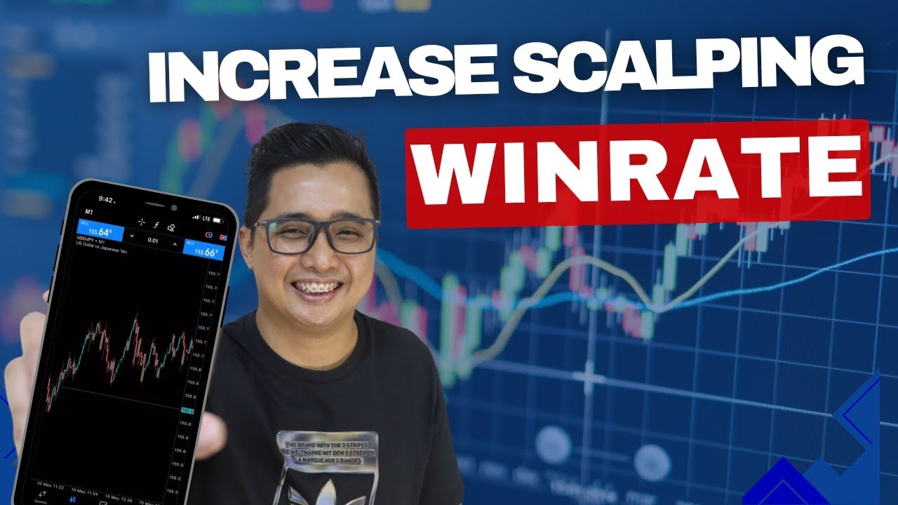 MULTI-FRAME ANALYSIS TO INCREASE YOUR WIN RATE | FOREX TRADING 101 - YouTube