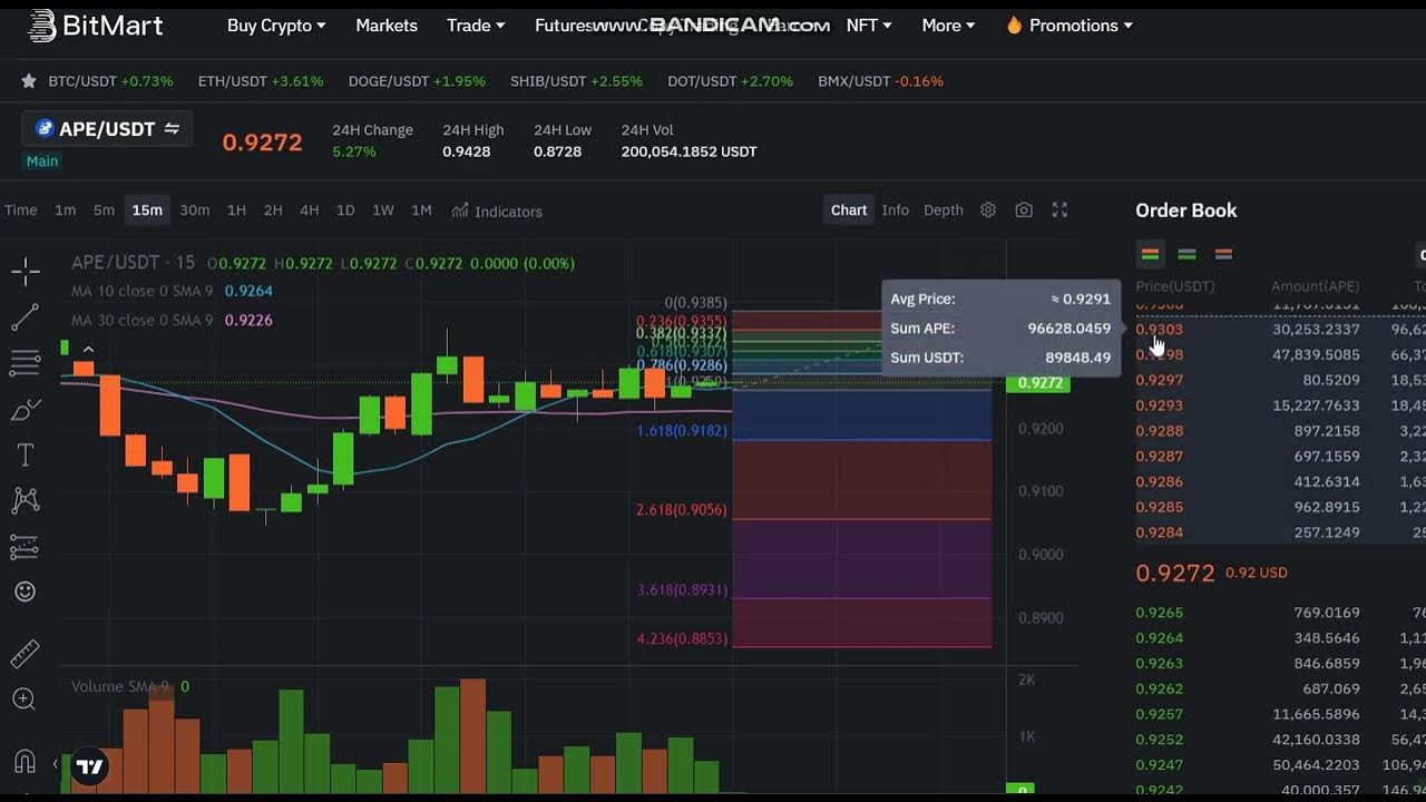 LIVE ApeCoin APE Price Prediction - ApeCoin APE NEWS - ApeCoin APE Price Chart - YouTube
