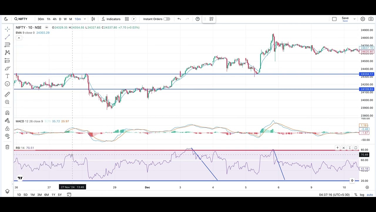Mastering Horizontal Trend Lines: A Foundation for Successful Trading ...