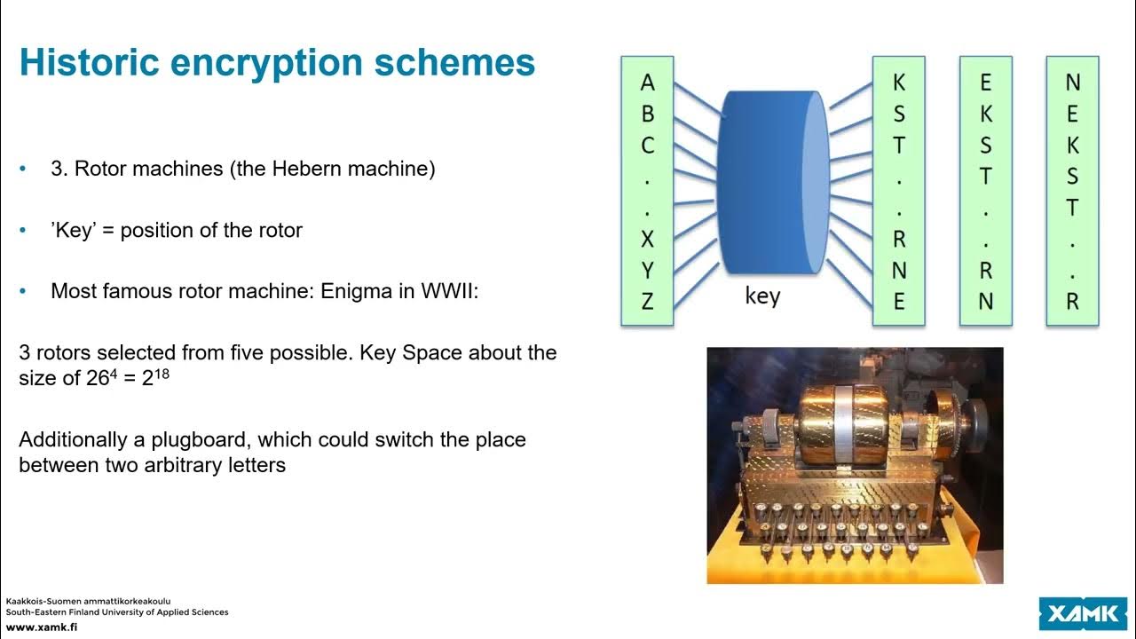L5.3 Encryption - YouTube