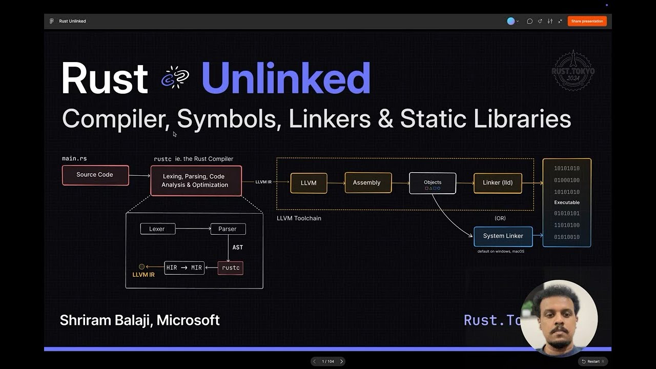 Rust Unlinked - a Journey Through `rustc`, Linkers, Symbols, and Static Libraries - YouTube