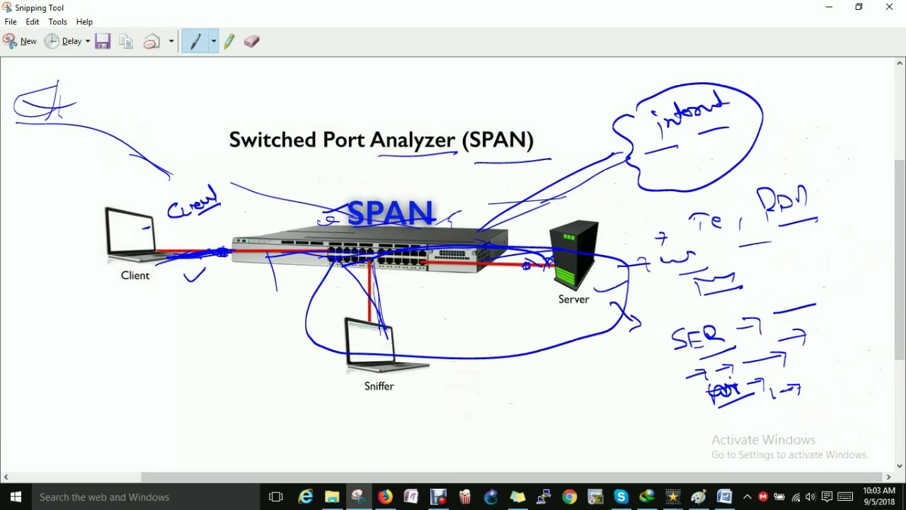 17. SPAN, RSPAN, and ERSPAN CCNP 300-115 || NetworKHelp - YouTube