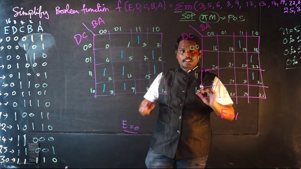Dld Session 2 1 Five Variable K Map By Sri P Kalyan Chakravarthy Youtube 4385