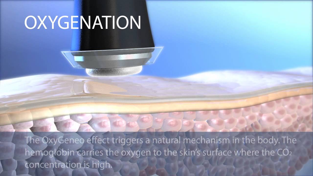 OxyGeneo 3-in-1 Super Facial, The Technology - YouTube