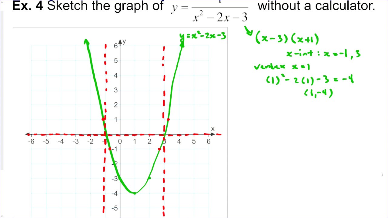 7.4 Reciprocal Function (Math 20-1) - YouTube