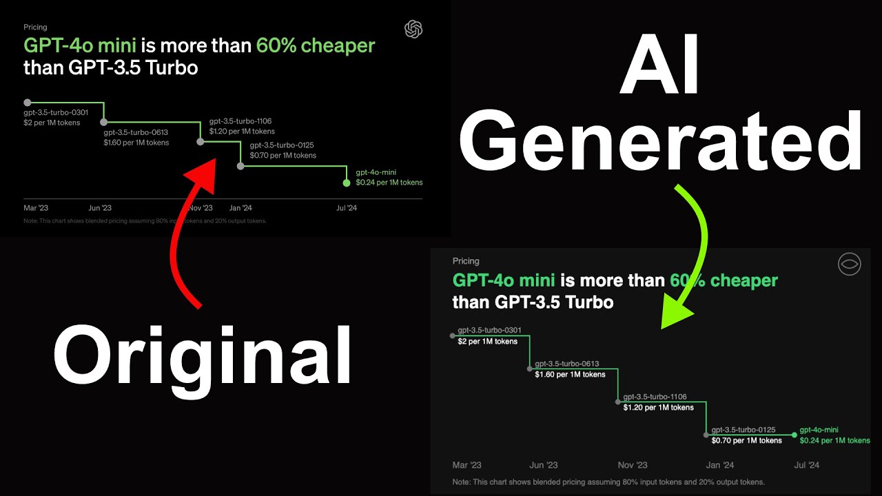 How to recreate charts using GPT-4o mini & Claude 3.5 Sonnet - YouTube