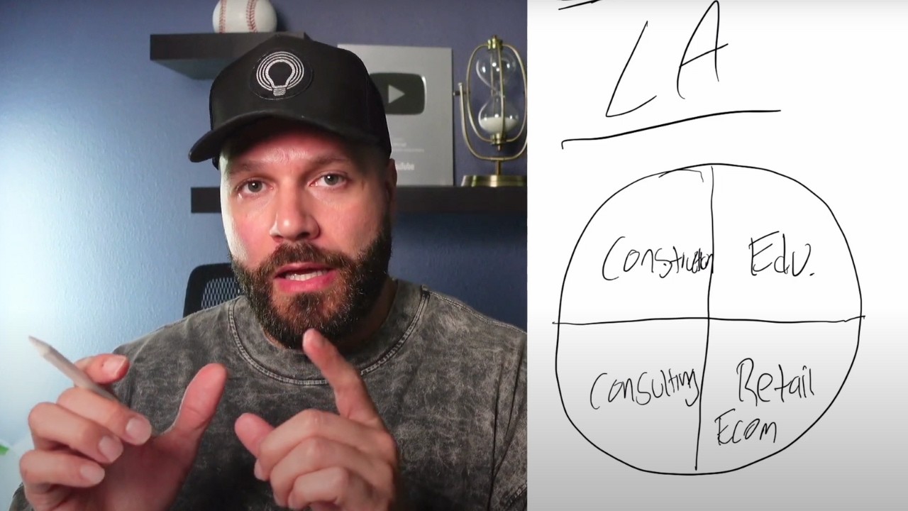 how to get money using your LLC - YouTube