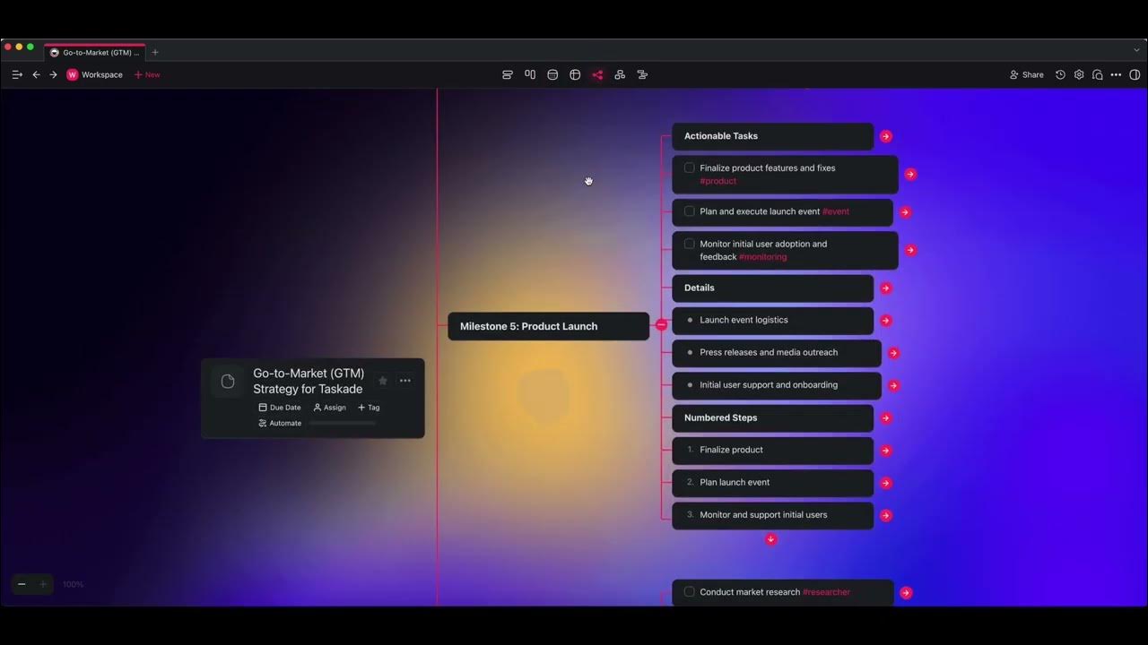 Master Projects and Workspaces in Taskade with AI-Powered Workflows and Automation - YouTube