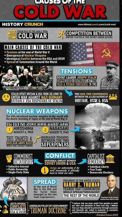 Cold War facts - YouTube