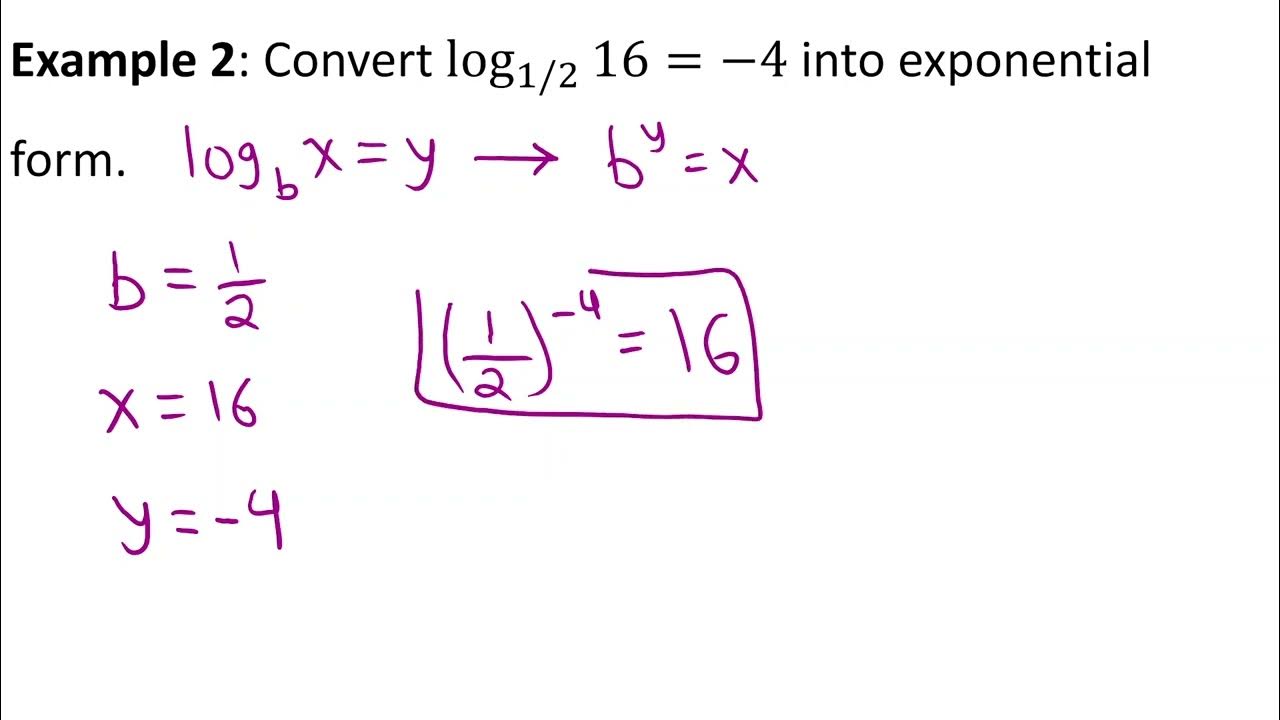 Intro to Logarithms - YouTube