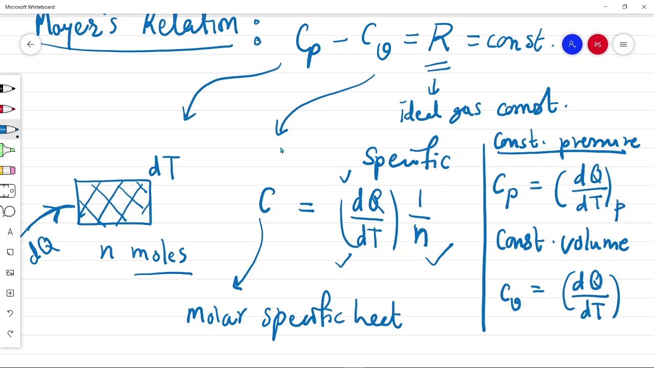 FYBSc SEM1 P1 U3C2 Lecture2 Mayer's relation - YouTube