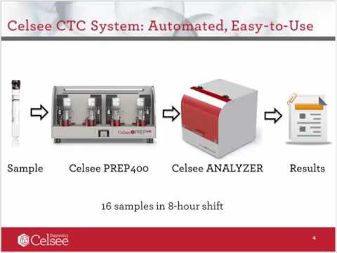 Celsee Diagnostics Novel Microfluidic Platforms Webinar Preview - YouTube
