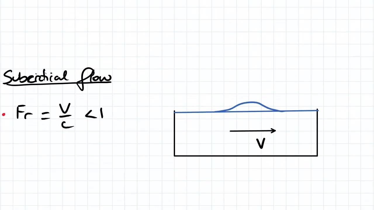 Wave Speed and Froude Number | Fluid Mechanics - YouTube
